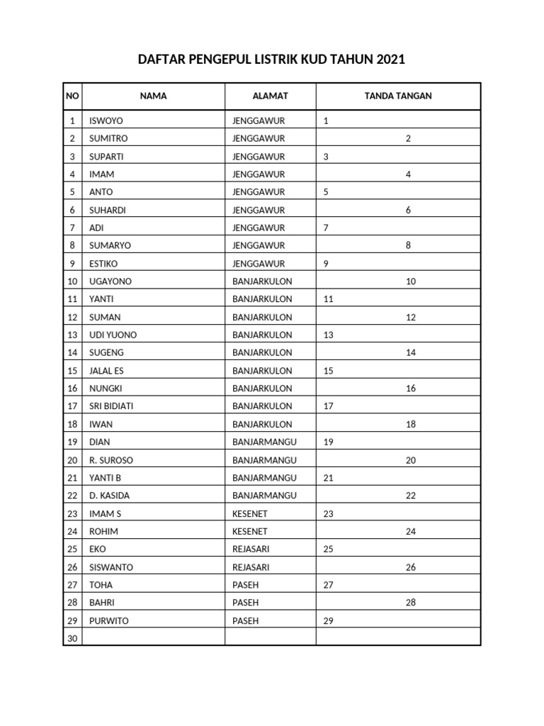 Daftar Pengepul Listrik Kud 2021 | PDF