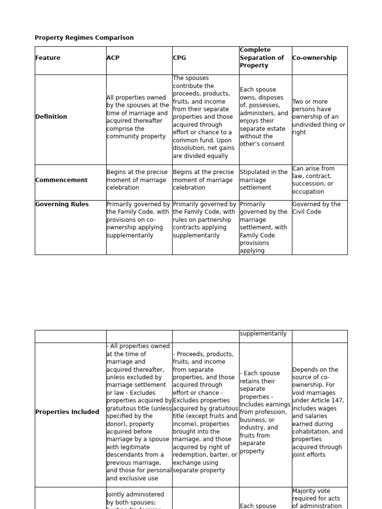 PROPERTY-REGIMES-COMPARISON | PDF | Marriage | Property