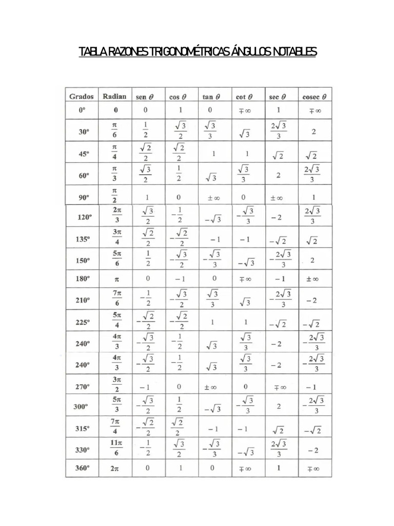 Tabla de Razones Trigonométricas | PDF