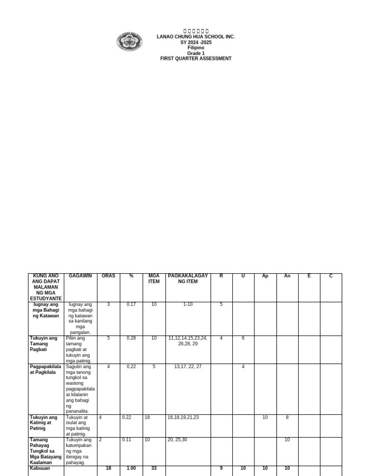 Final TOS Filipino | PDF