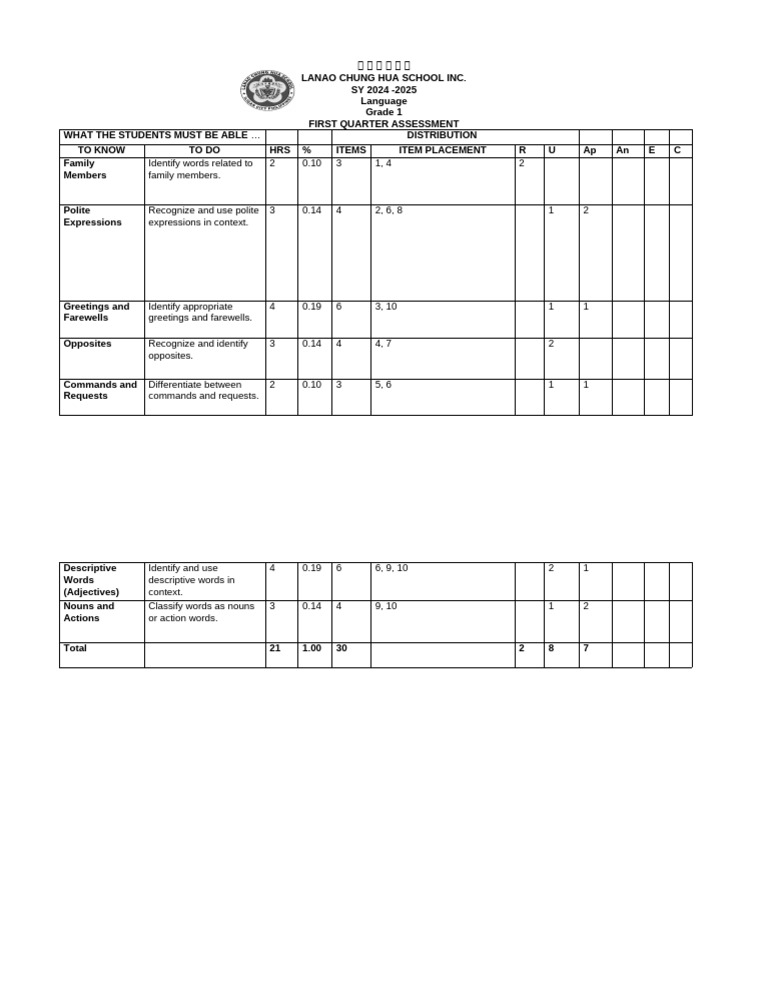 Final TOS Language | PDF | Language Arts & Discipline | Foreign Language Studies