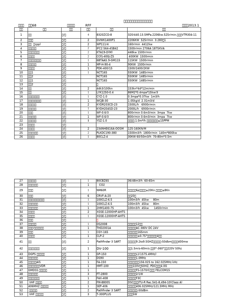Yichen68(Former Name Minglong1201) Maker List | PDF