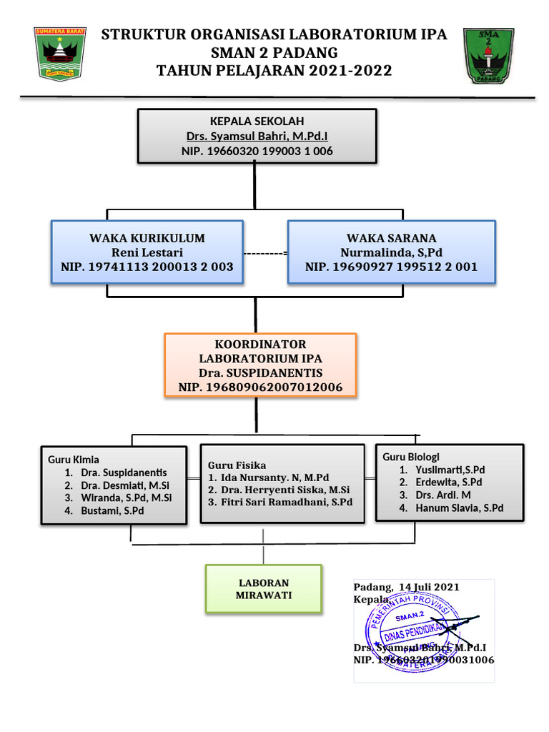 Struktur Organisasi Laboratorium | PDF