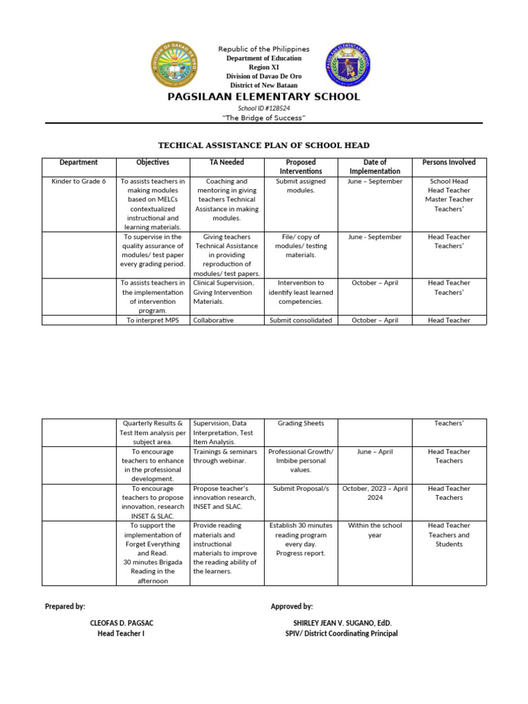 Technical Assistance Plan of School Head - PAGSAC | PDF | Teachers ...