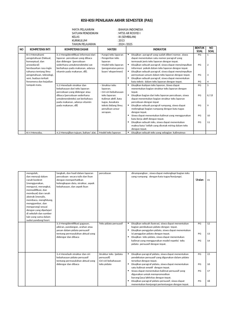 Kisi-Kisi Sas B Indonesia KLS Ix | PDF