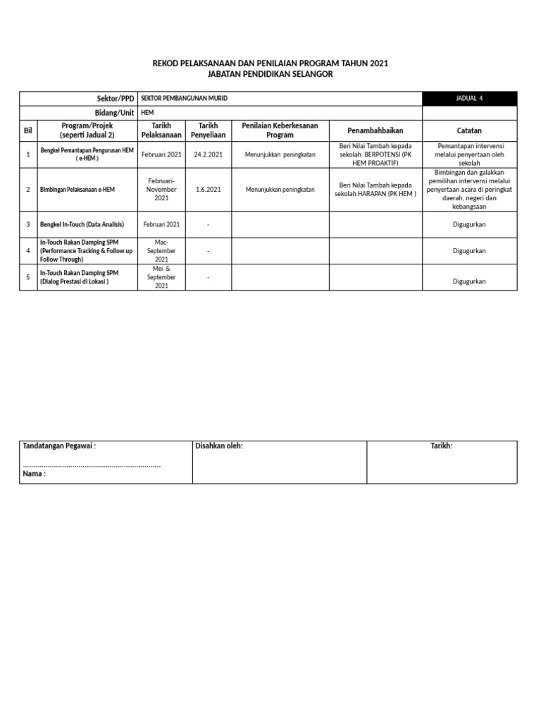 Jadual 4 Dan 5 Rekod Pelaksanaan Dan Penilaian Program Tahun 2021 | PDF