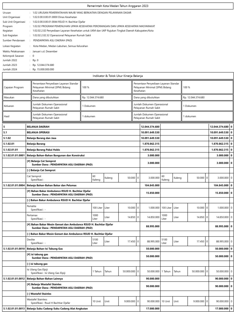Dokumen Perencanaan Dan Pelaporan | PDF