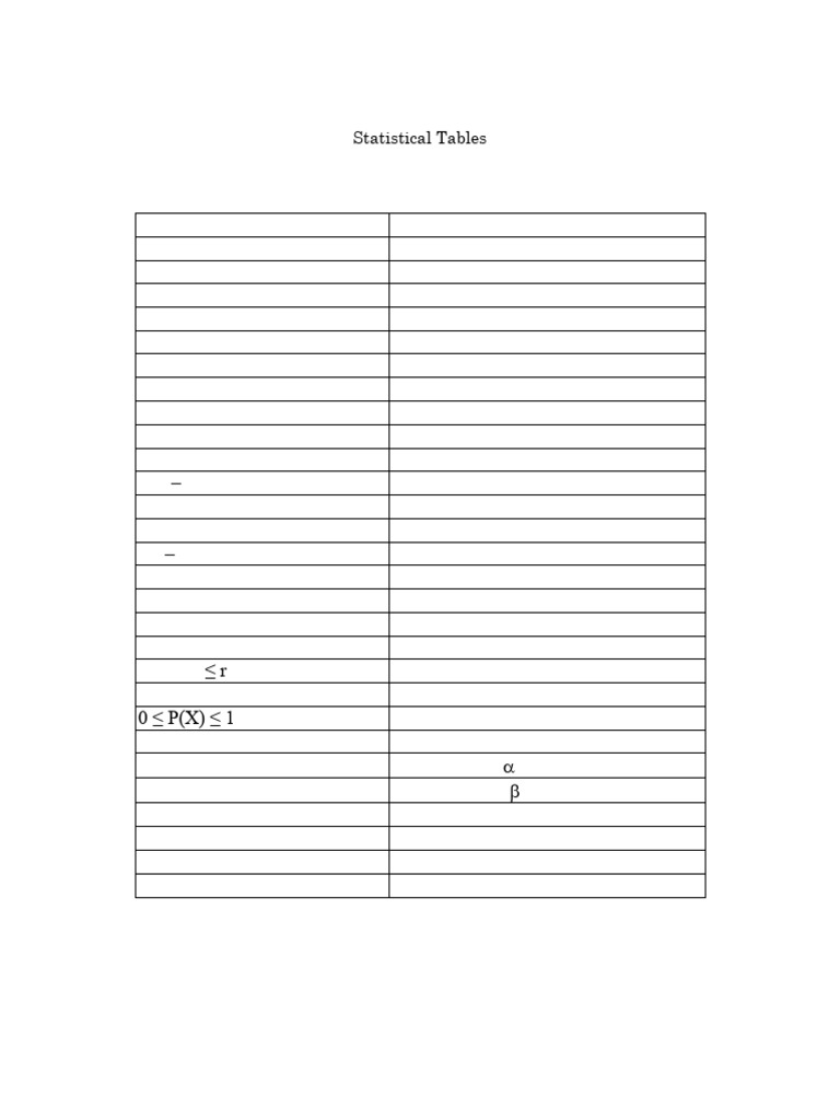 Statistical Tables Overview | PDF | Type I And Type Ii Errors | Mean