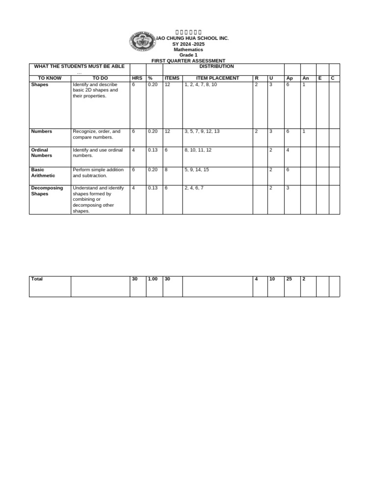 Final TOS MATH | PDF