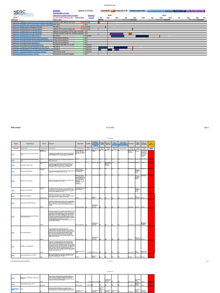 Multiple Project Tracking Template 17 | PDF