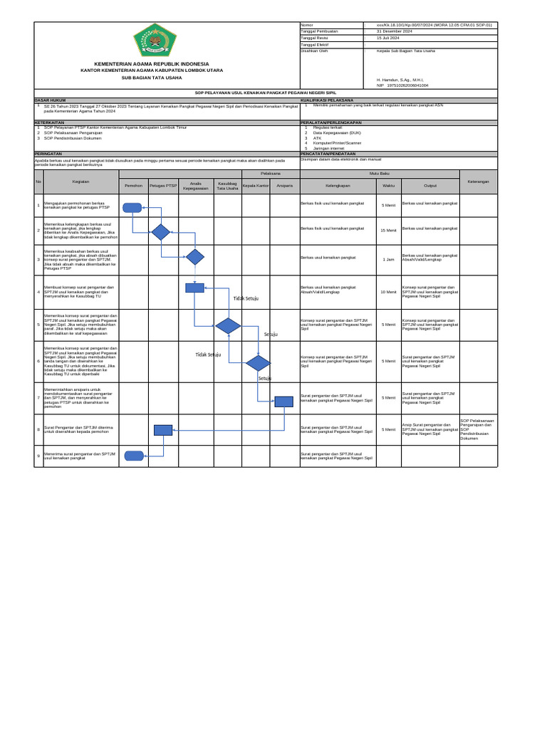 Contoh SOP Sistem Kerja Baru | PDF
