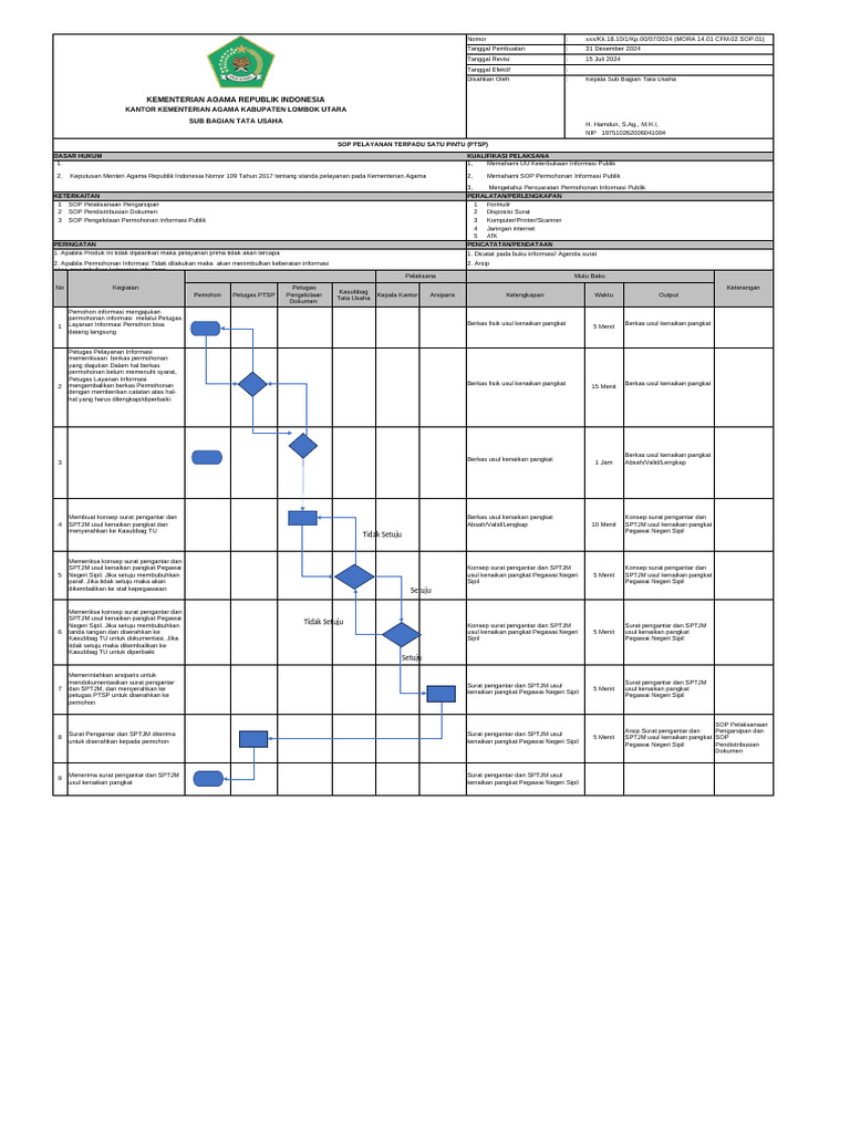 Contoh Sop PTSP | PDF