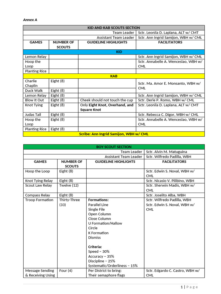 Guidelines Games Culmination 2024 | PDF