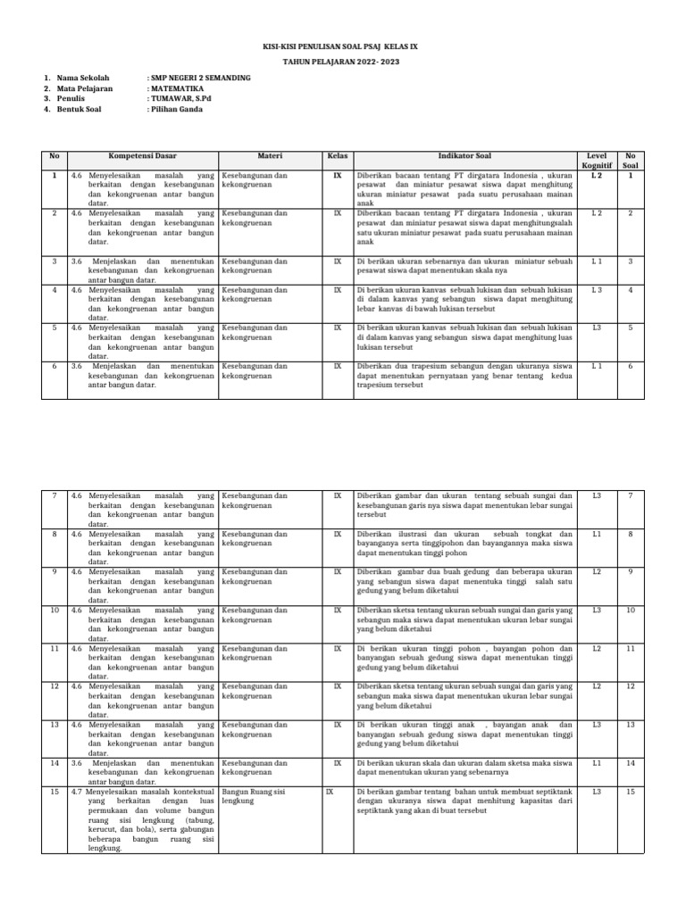 Kisi Kisi Soal Psaj KLS 9 TH 2023 | PDF | Metode & Bahan Ajar | Seni