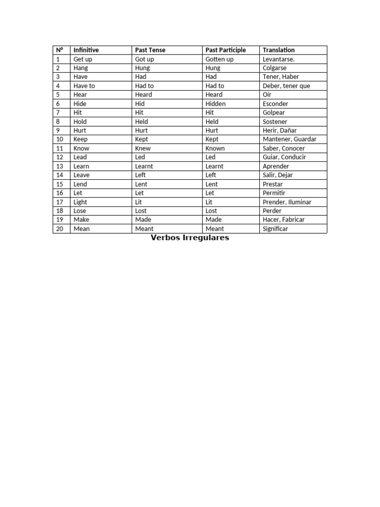 Verbos Ingles Traduccion, Pasado y Pasado Participio | PDF