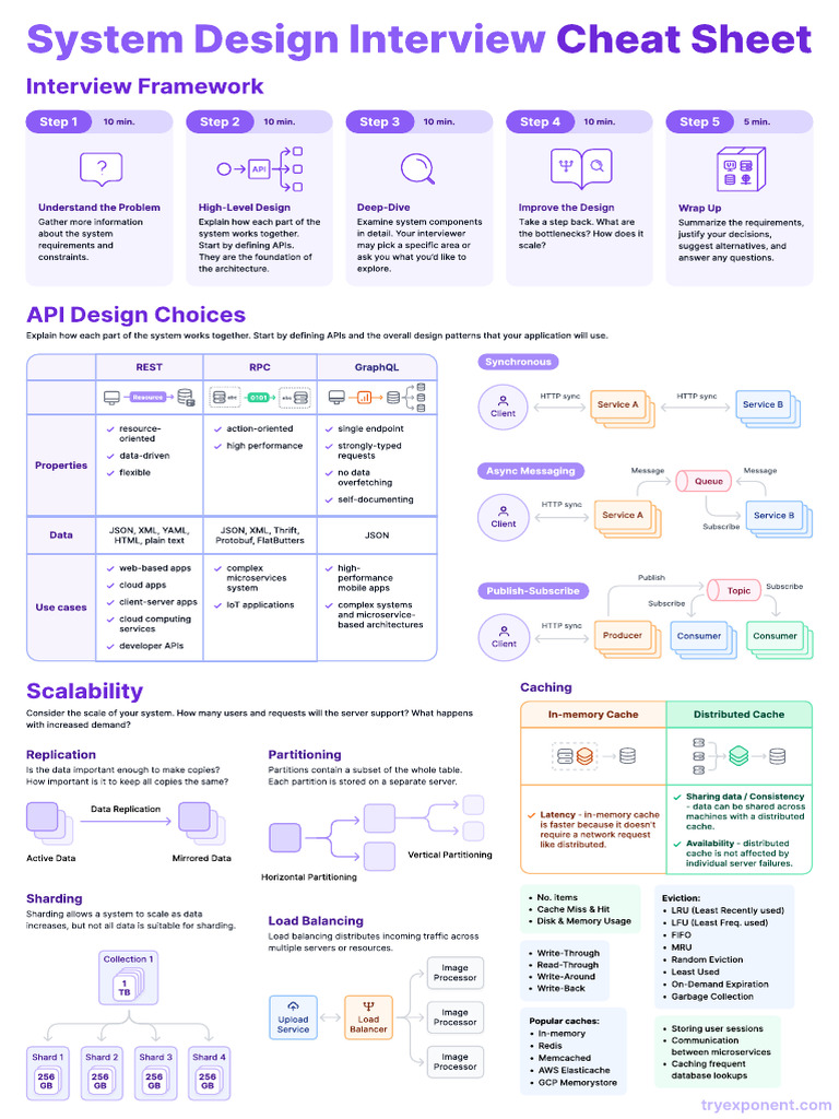 System Design Principles | PDF | Cache (Computing) | Software Engineering System Design Principles | PDF | Cache (Computing) | Software Engineering