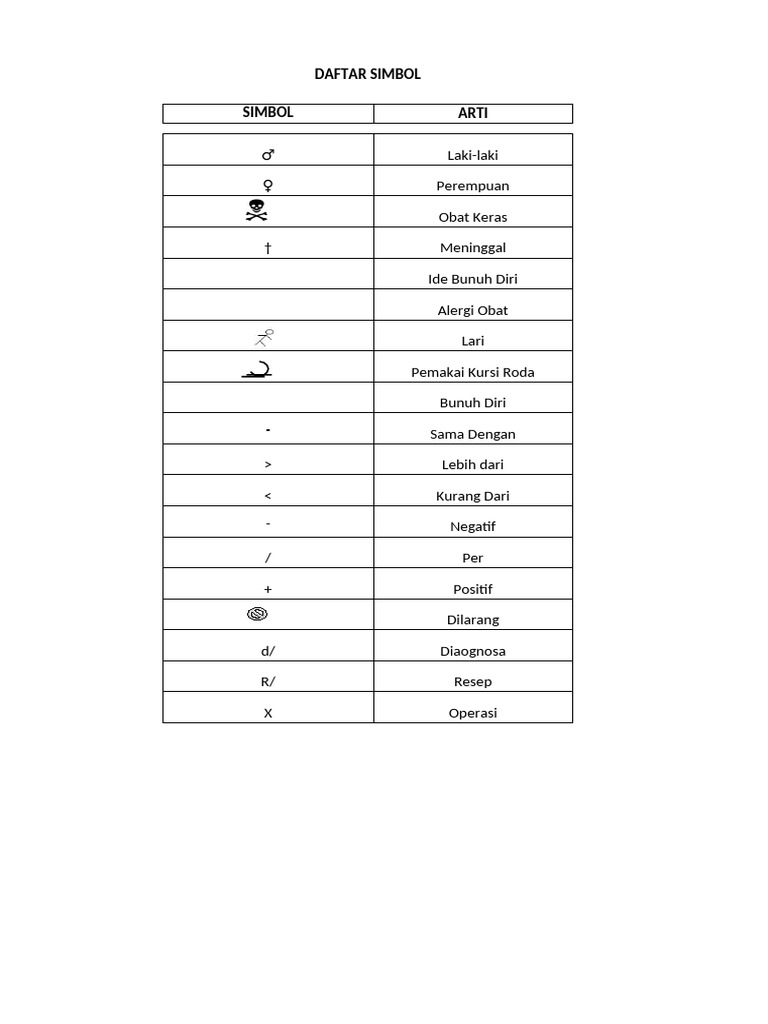 Simbol dan Singkatan Medis Penting | PDF