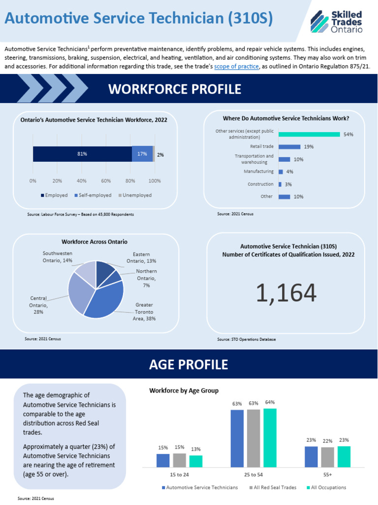 Automotive Service Technician EN Trade Report | PDF | Apprenticeship ...