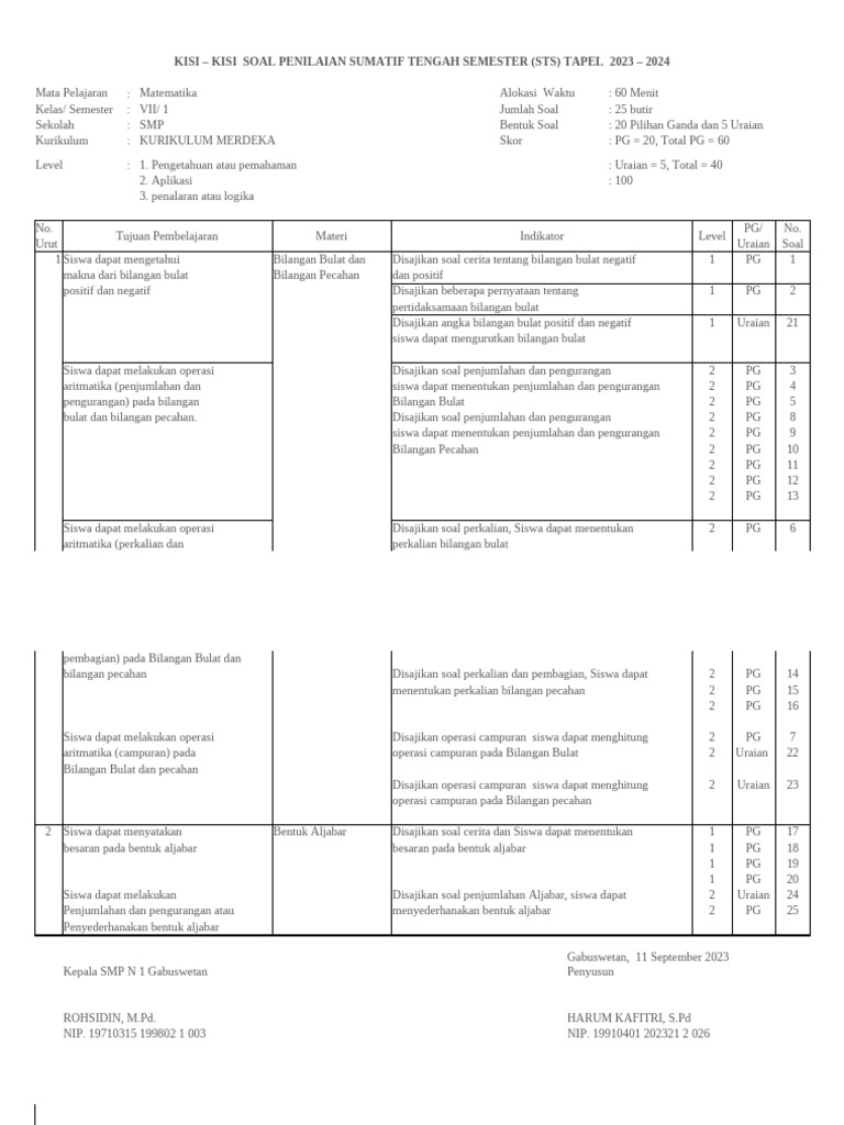 Kisi-Kisi STS MTK Kelas 7 Ganjil 2023 | PDF