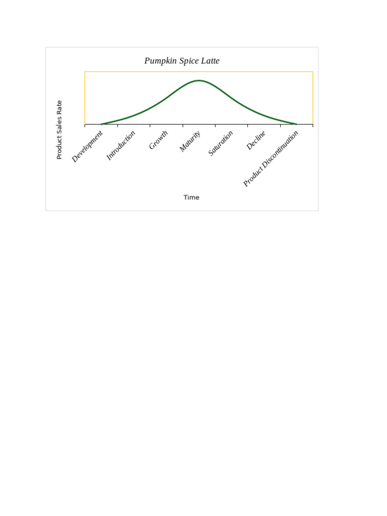 Product Life Cycle | PDF