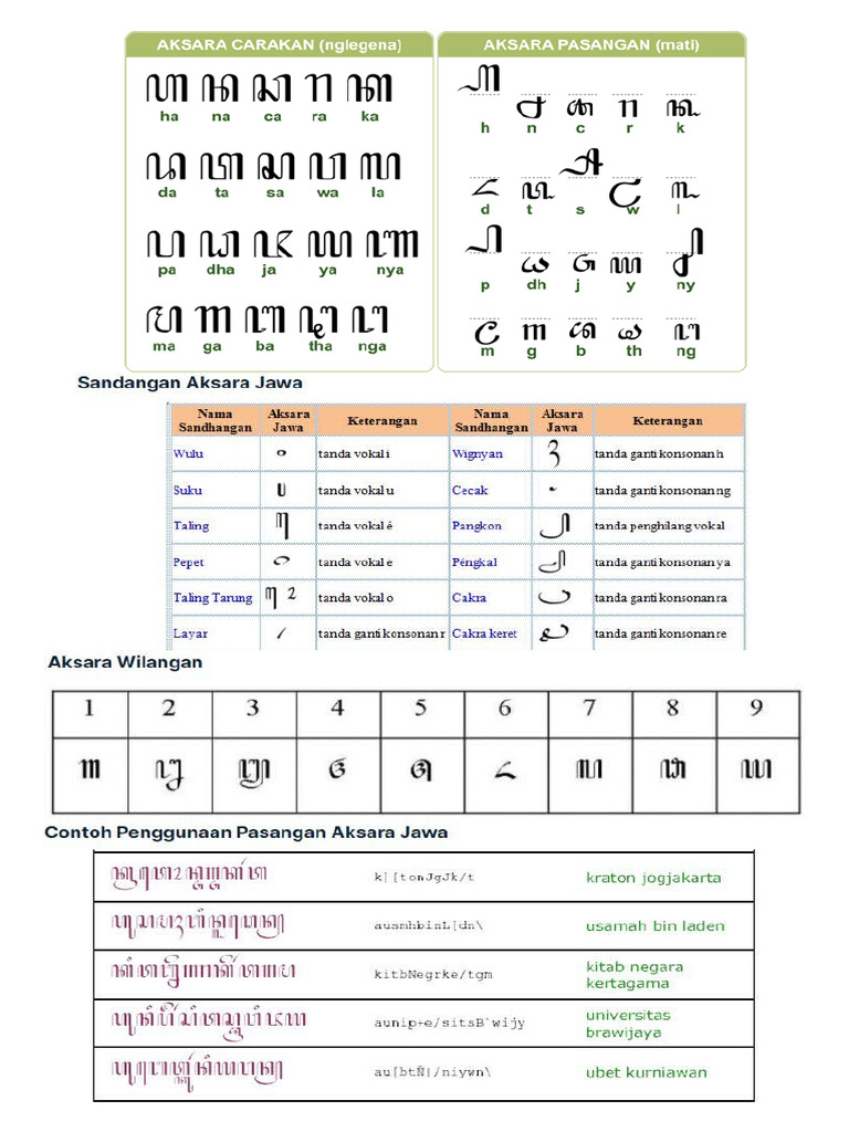 Contoh Materi Aksara Jawa | PDF