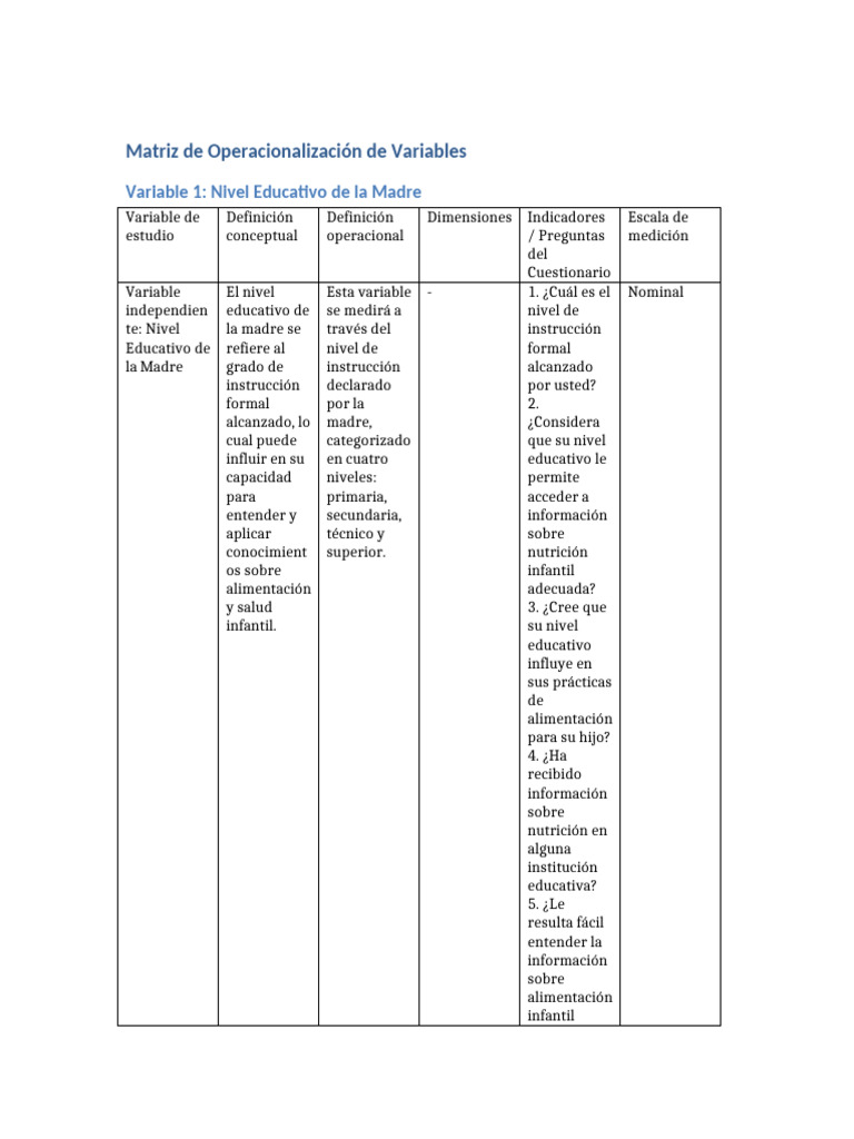 Matriz Operacionalizacion Variables | PDF | Amamantamiento