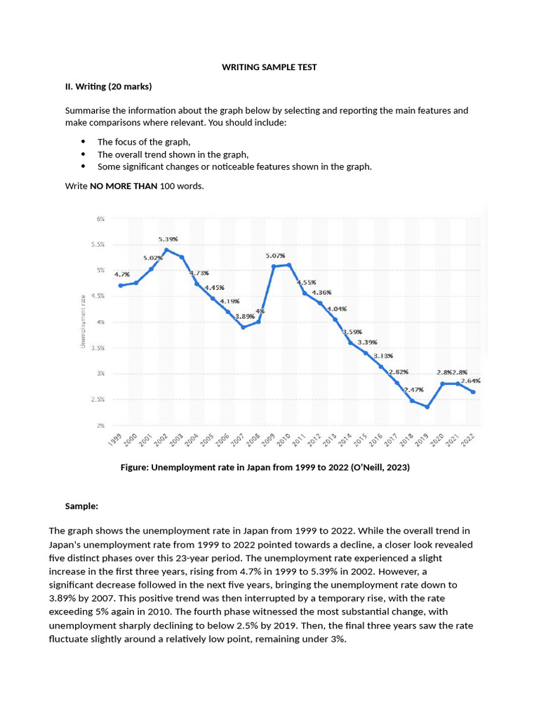 Writing Sample Test | PDF