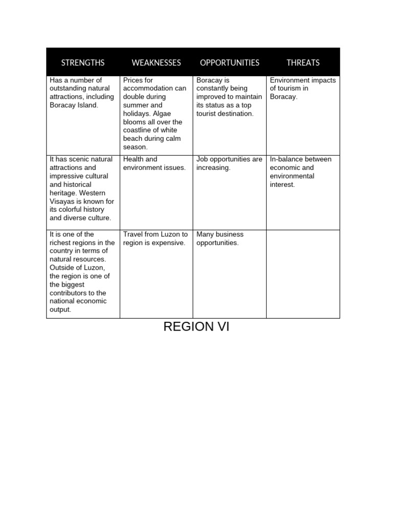 SWOT Analysis Region VI | PDF