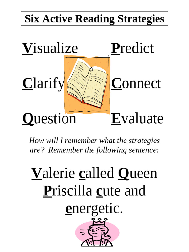 Six Essential Active Reading Strategies | PDF