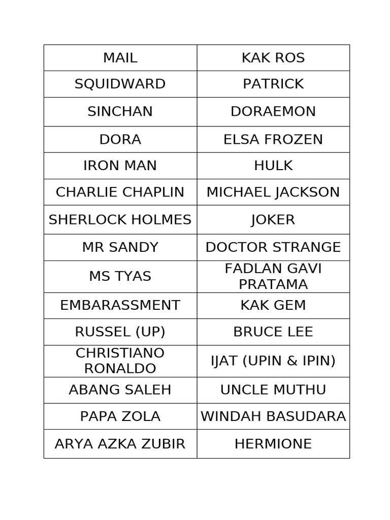 Games Impersonate Characters | PDF