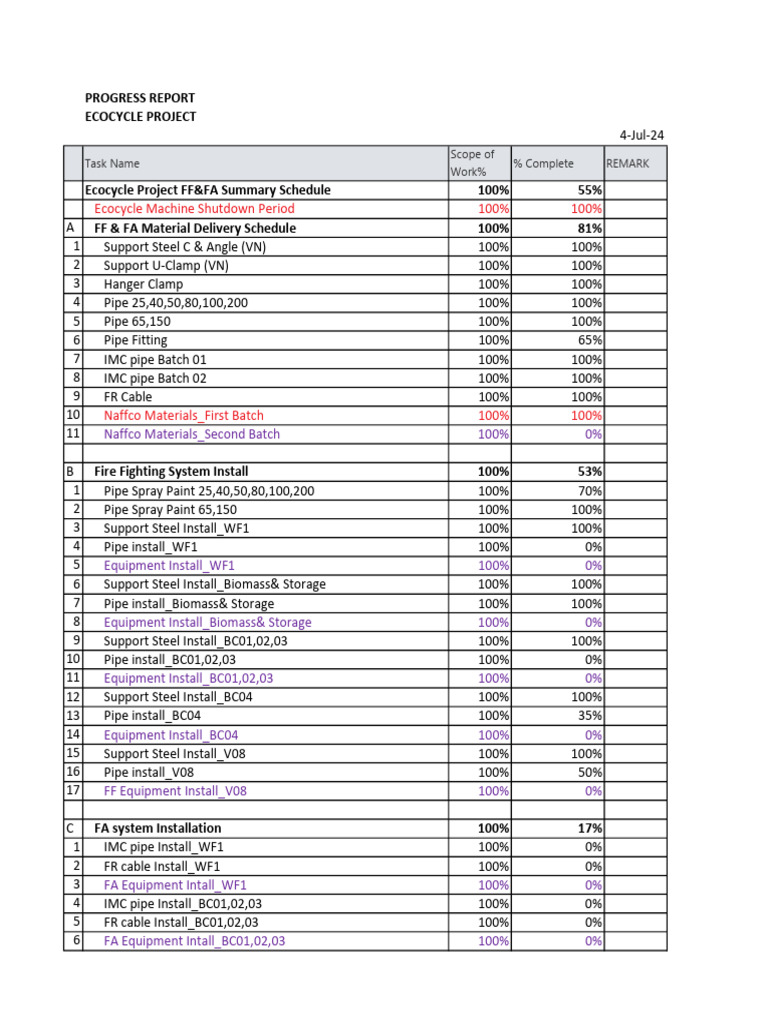 Combinepdf (17) Ecocycle | PDF | Pipe (Fluid Conveyance) | Building Materials