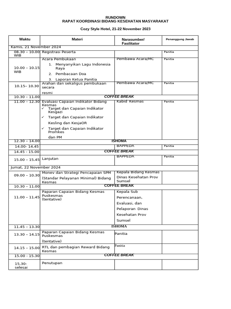 Rundown Fix RAKOR | PDF