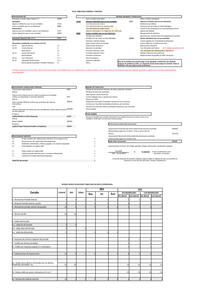 Resumen - Esquema Tributario | PDF | Compartir (Finanzas) | Contabilidad