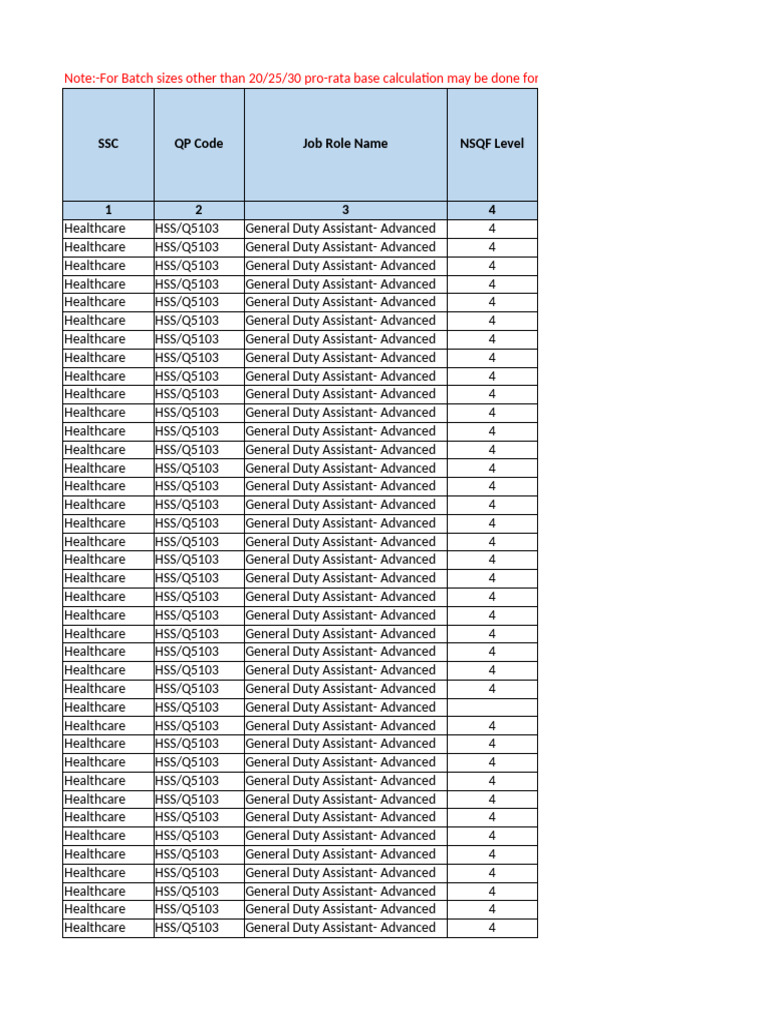 General Duty Assistant Equipment List | PDF | Bed