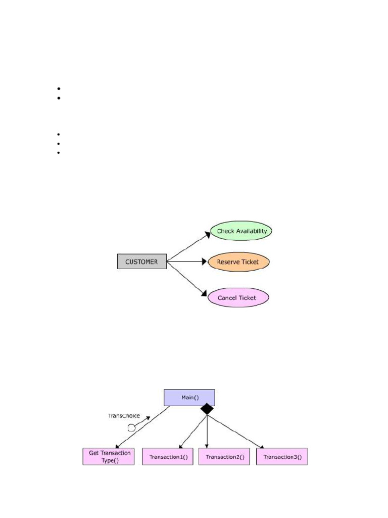 Unit 4-Transform and Transaction Analysis - DFD-Structure Chart | PDF | System | Computer ...