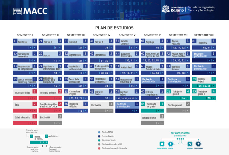 Plan de Estudios Macc | PDF | Análisis matemático | Álgebra