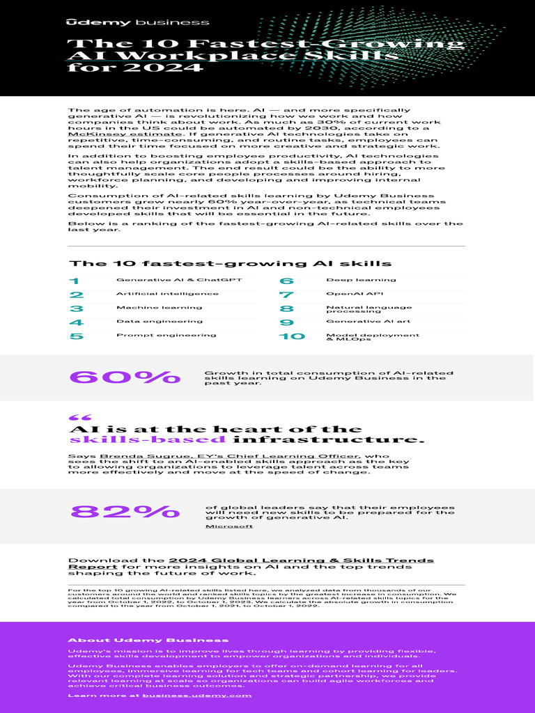 UdemyBusiness AI Skills Infographic 2024 | PDF | Artificial ...