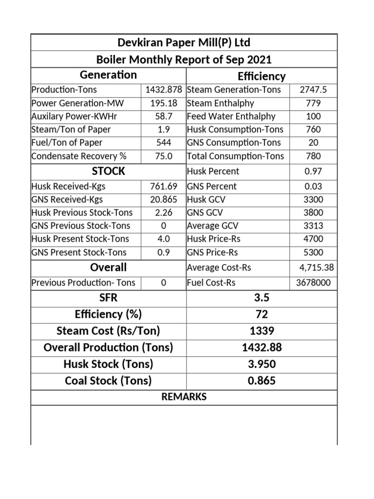 Boiler Efficiency Report - Sep 2021 | PDF
