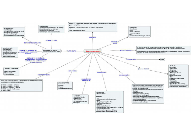 RCC 11 CANCER DE LARINGE MAPA | PDF