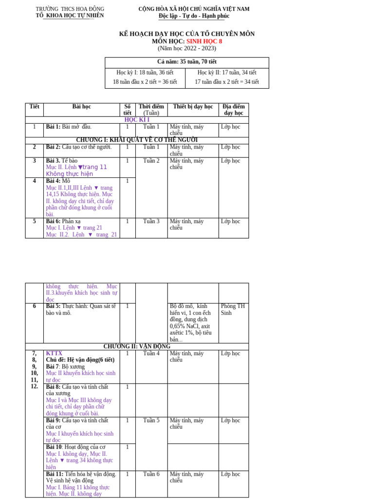 22-23-Ph L C 1 - Sinh 8 - KHGD | PDF