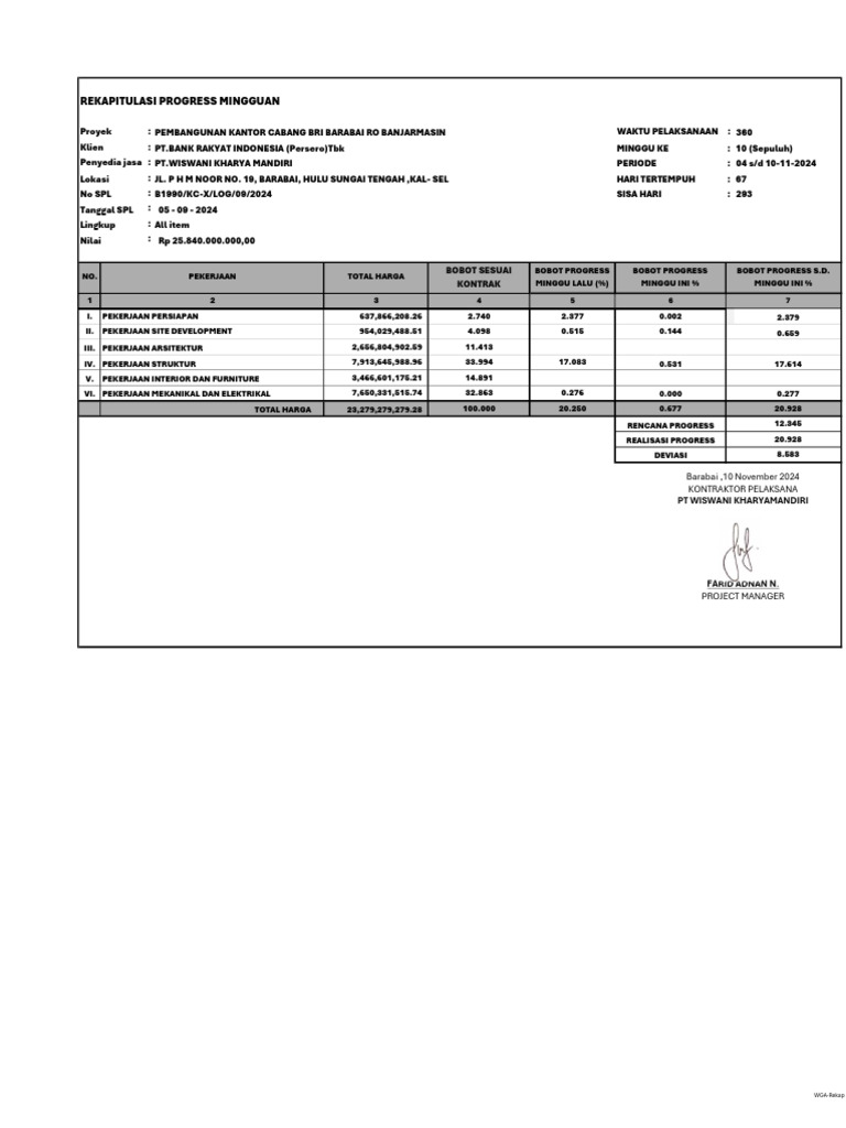 Rekapitulasi Progress Mingguan: Bobot Sesuai Kontrak | PDF