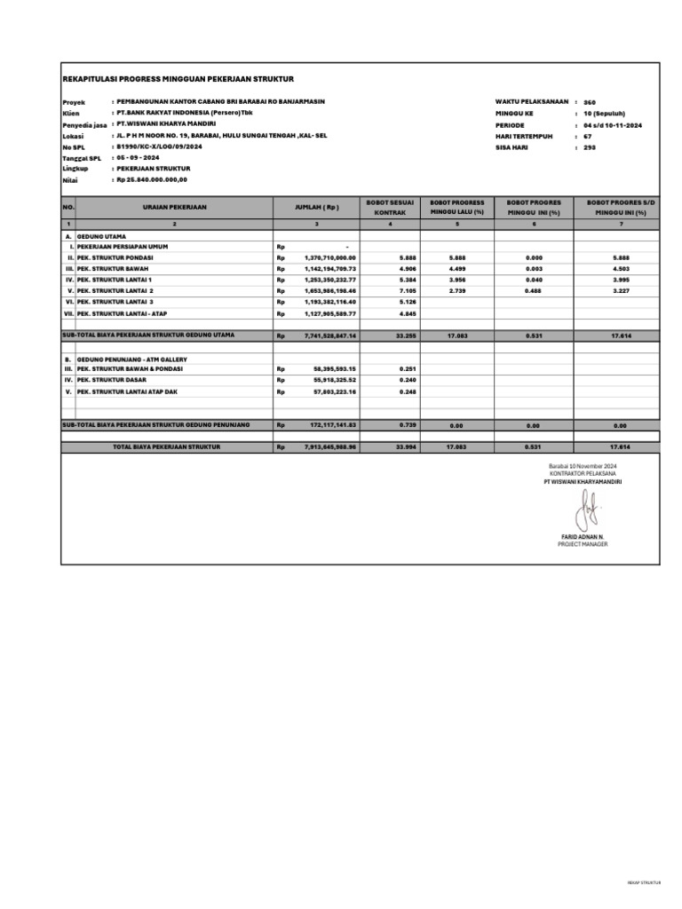 Rekapitulasi Progress Mingguan Pekerjaan Struktur | PDF