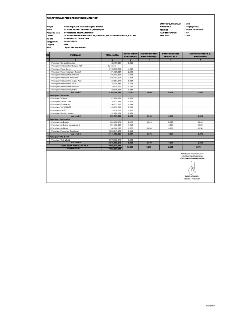Rekap Progress MEP Proyek BRI Barabai | PDF