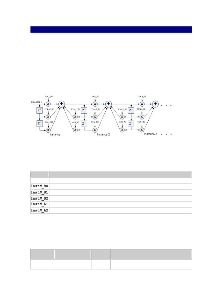 Biquad Filter Component Overview | PDF | Telecommunications Engineering ...