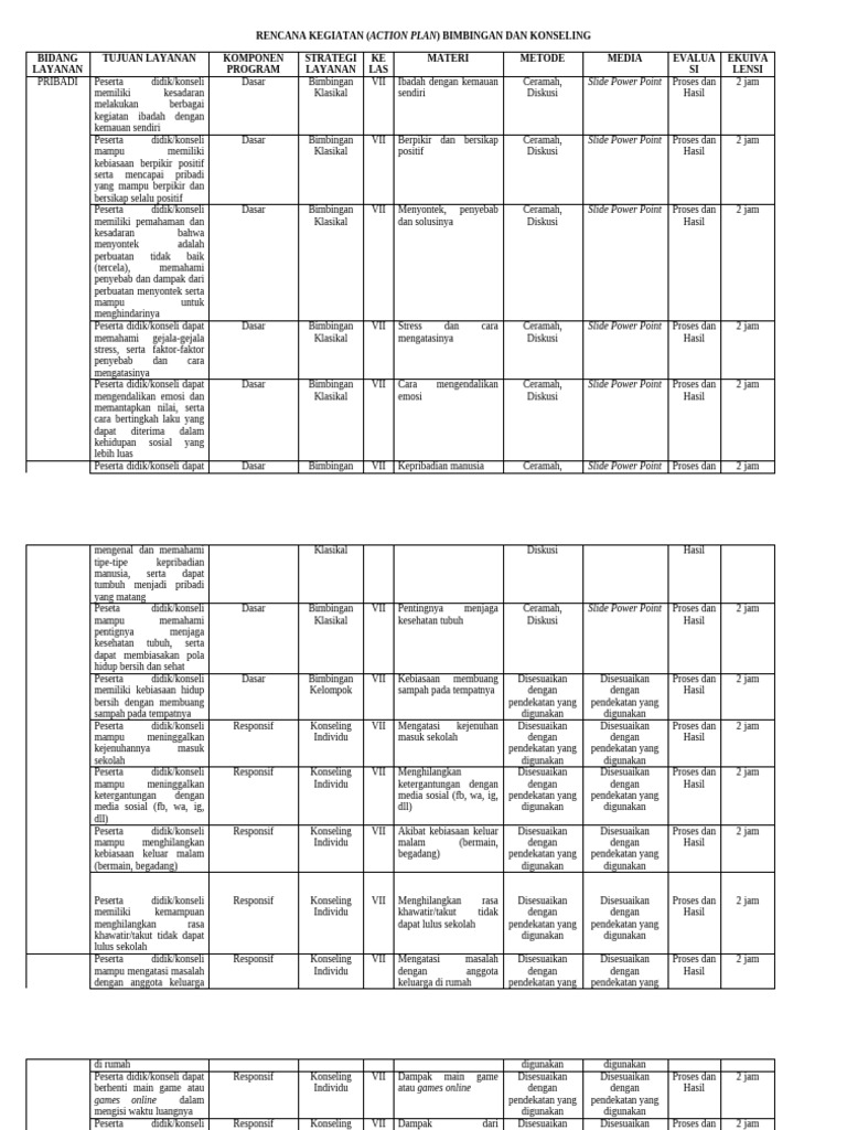 Rencana Kegiatan (Action Plan) Bimbingan Dan Konseling | PDF