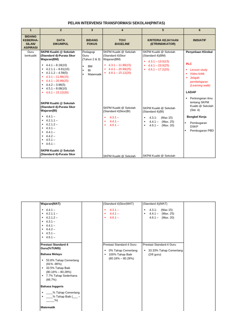 PINTAS Effective Teachers | PDF