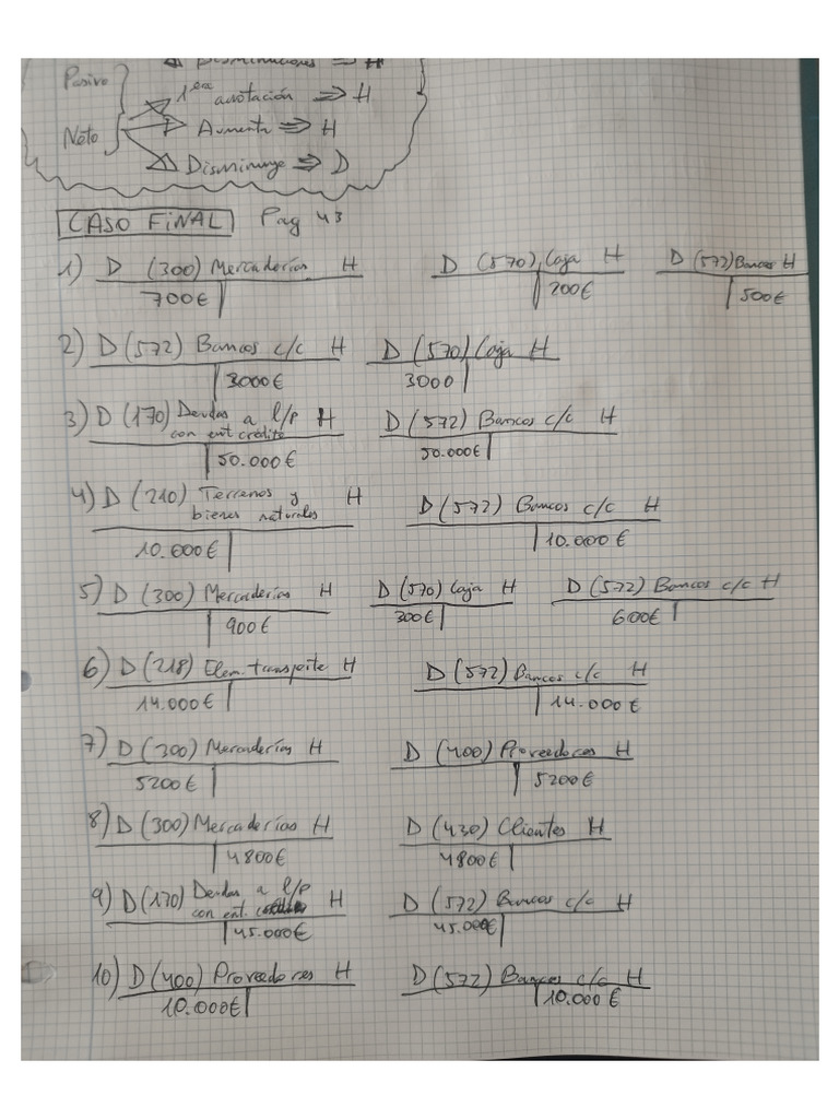 CasoFinalU2 PIAC | PDF