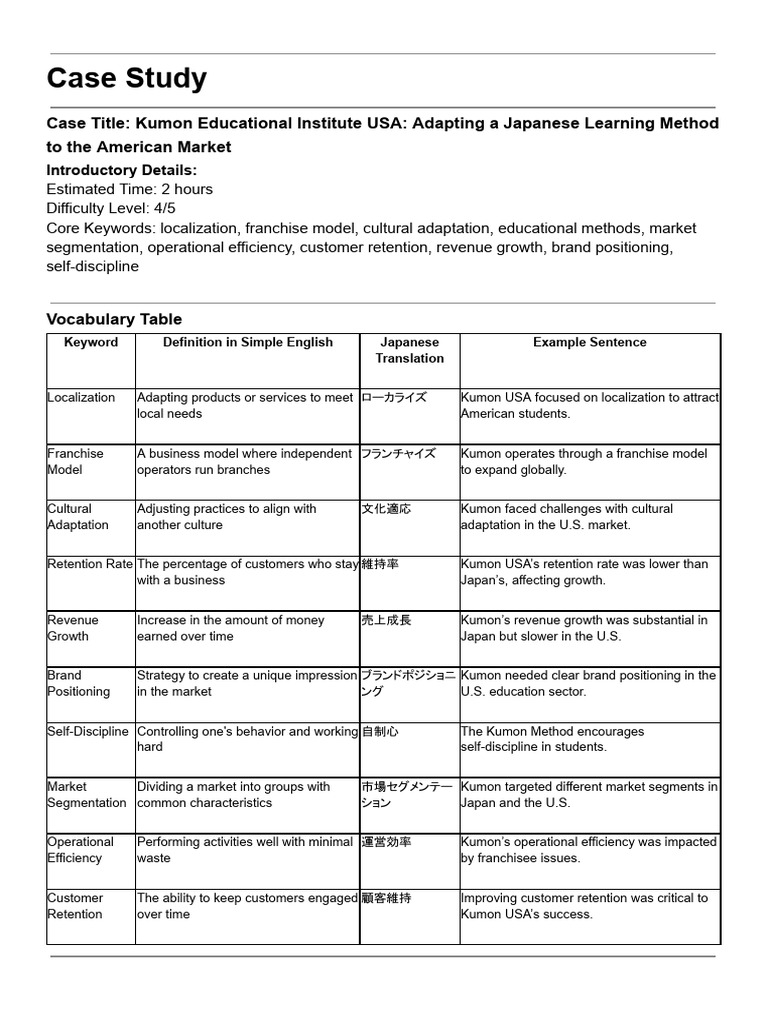 Case Title - Kumon Educational Institute USA - Adapting A Japanese ...