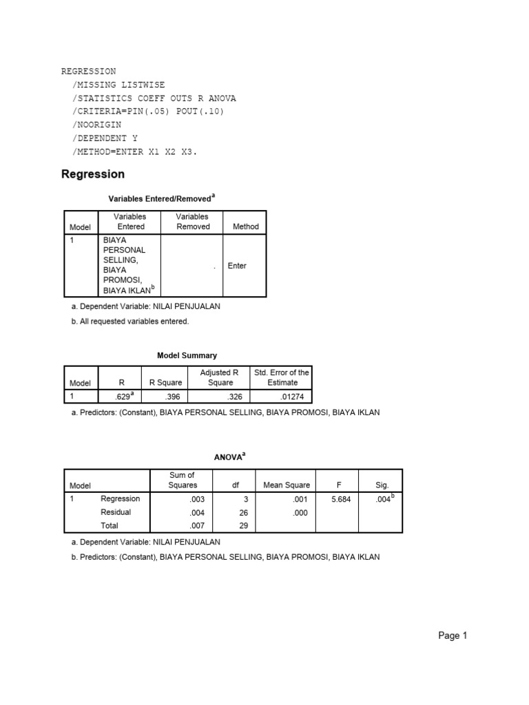 Output Hasil SPSS Uts Mira Sanita | PDF | Errors And Residuals | Statistics