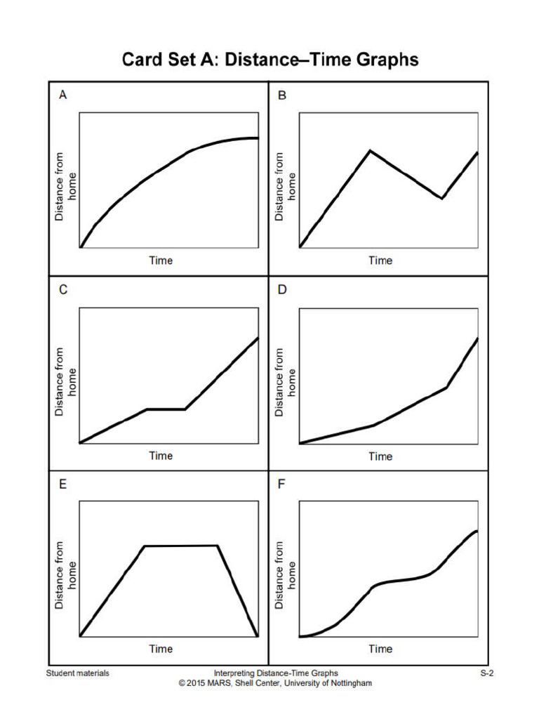 Card Assignment | PDF